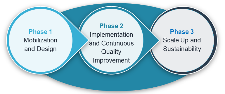 Areas of Focus | Social Emotional and Behavior Academy